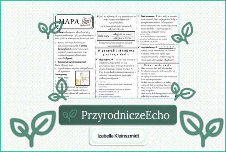 Sketchnotka/notatka „Mapa i skala” w pdf. Geografia. Klasa 5. Dział ...